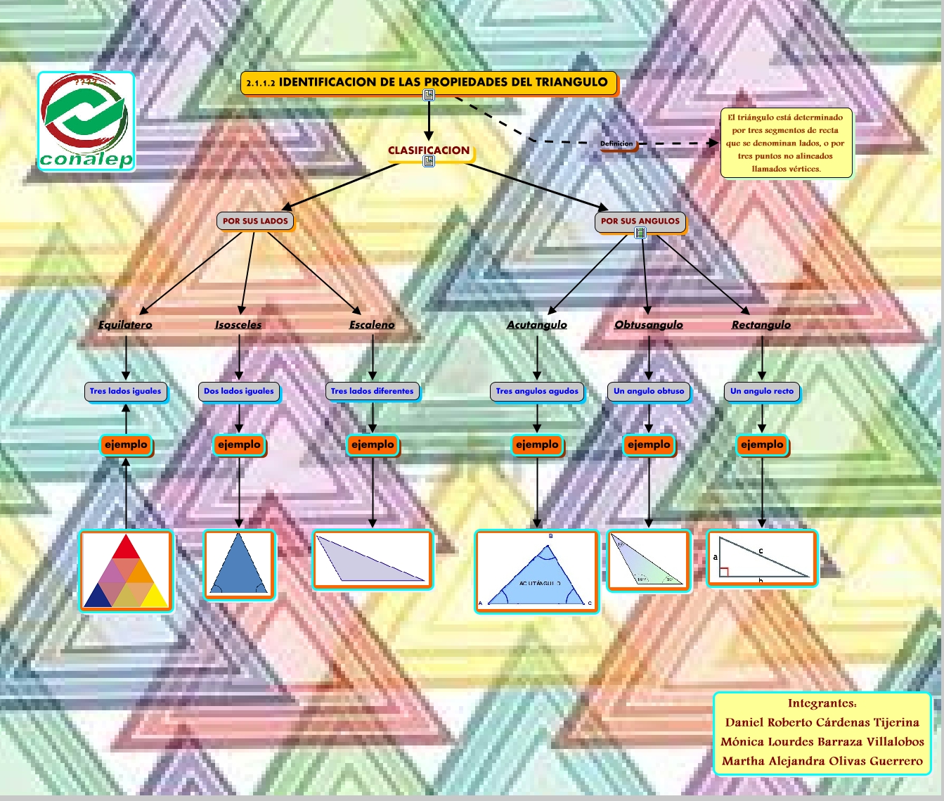 Propiedades de Triángulos.cmap.cmap